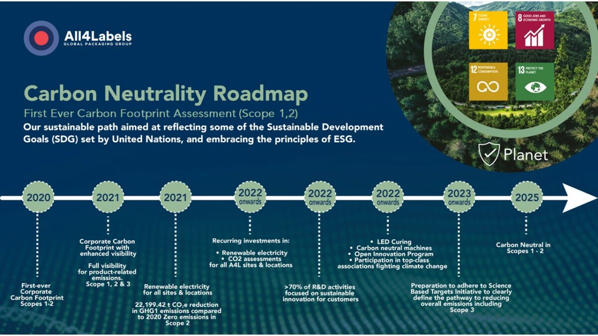 All4Labels expands its sustainable footprint by installing the latest ...